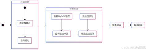 【hive入门】hive架构与组件深度解析：从核心组件到生态协同hive核心组件 Csdn博客