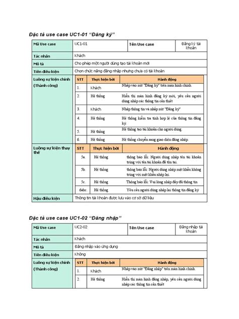 Đặc Tả Use Case Uc1 Pdf