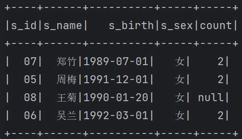 Spark 经典sql50题spark Sql题目 Csdn博客