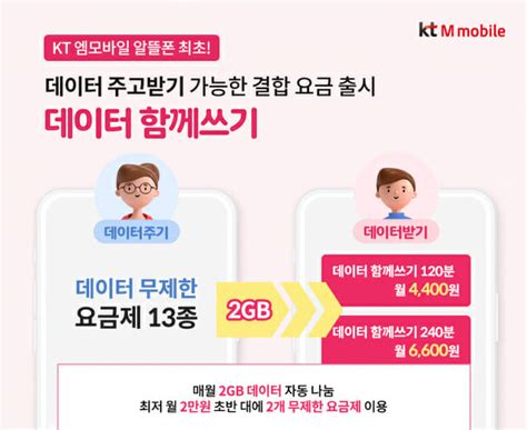 KT 알뜰폰 데이터무한이면 가족에게 나눠주는 결합요급제 출시 ZDNet korea