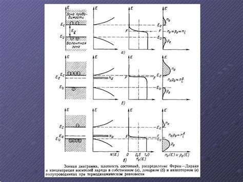 Презентация на тему Сильно вырожденные примесные полупроводники