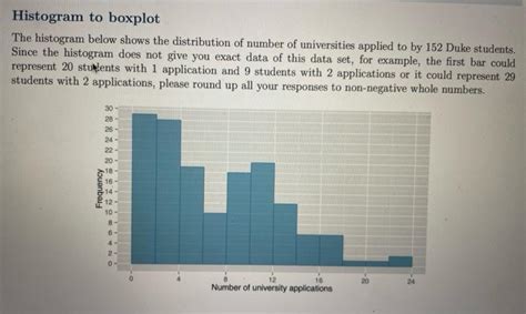 Solved Histogram To Boxplot The Histogram Below Shows The Chegg