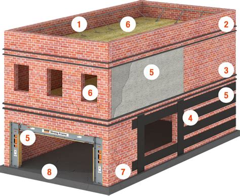 Urm Building Seismic Retrofit Applications