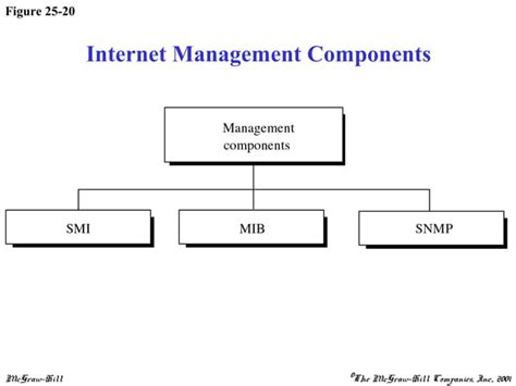 Application Layer Diagram Ppt