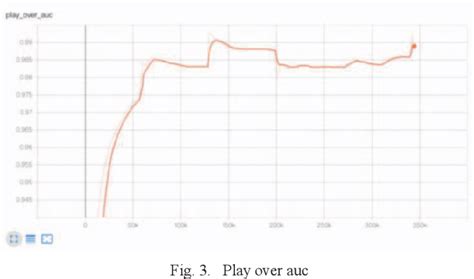 figure 3 from application research of wideanddeep model in catv