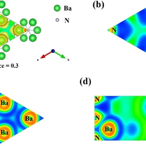 Elf For Ba 3 N The Isosurface Plot A And The Corresponding Map Of Download Scientific