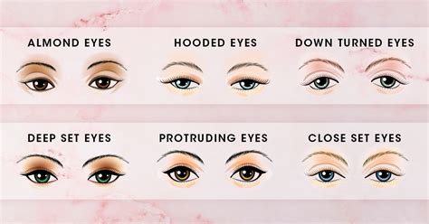 Hooded Eyes Vs Deep Set Eyes Atelier Yuwaciaojp