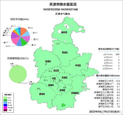 避免海边、出海活动！天津市应急局风险提示！渤海湾沿岸阵风或超10级！