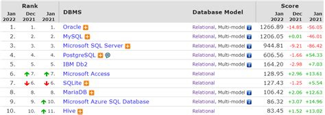 【mysql】：探秘主流关系型数据库管理系统及sql语言 mysql数据库管理系统和sql语言 csdn博客