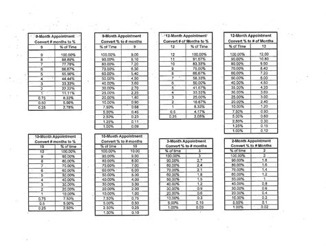 Time Conversion Chart A State Knowledge Base