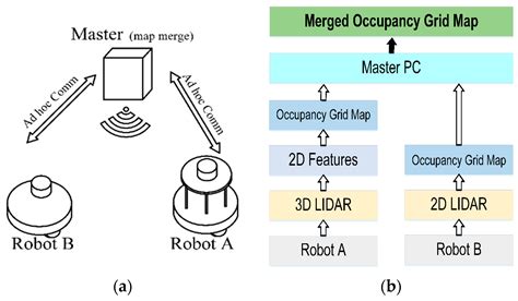 multi robot 2 5d localization and mapping using a monte carlo algorithm