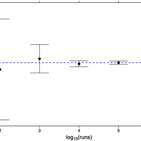 Error Space Diagrams Of The Percent Relative Combined Standard