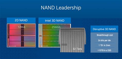 Intel Spricht über Zukünftige 3d Nand Strategie Hardwareluxx