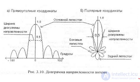 5 Structural Diagram Of The Antenna Antenna