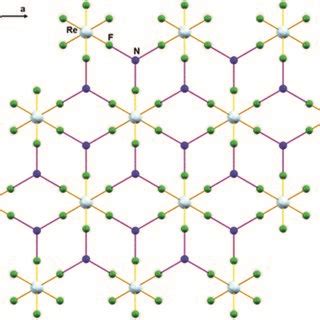 Intermolecular NF Interaction In 1via ReFNFRe Dashed Purple Download Scientific Diagram