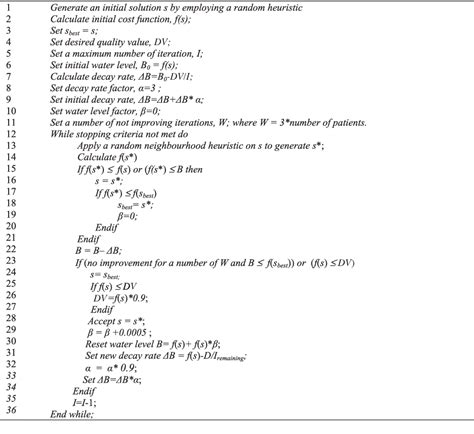 figure 3 from an adaptive non linear great deluge algorithm for the