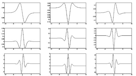 A Neural Network Which Employs Wavelets As The Activation Function The