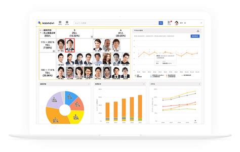 カオナビ｜【シェアno1】社員の個性・才能を発掘し、戦略人事を加速させるタレントマネジメントシステム