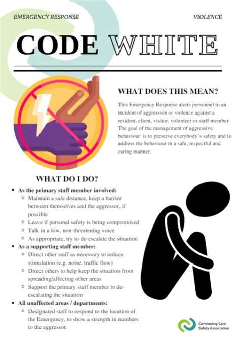 Emergency Response Drill Resources And Scenarios Continuing Care