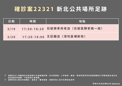 新北衛生局公布確診者公共場所足跡 Yahoo奇摩時尚美妝