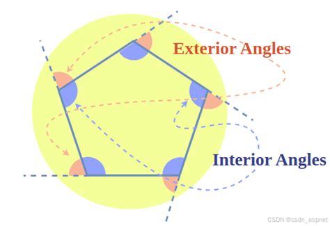 Convex Polygon Csdn
