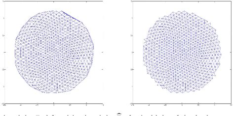 Figure 1 From Parallel Algorithms For Planar And Spherical Delaunay
