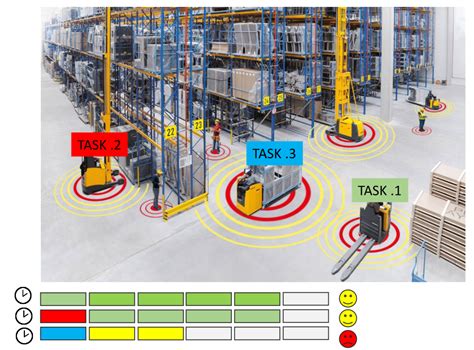 Get The Best 100 Indoor Asset Tracking System Dubai Uae