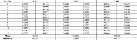 table vii from a novel adaptive spectral drift correction method for