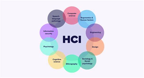 Does Hci Masters Worth It By Carrie Pun Medium