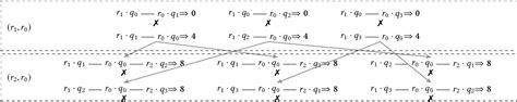 Figure 9 From Qubit Allocation As A Combination Of Subgraph Isomorphism