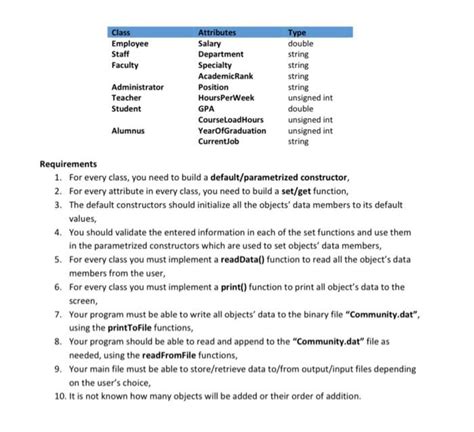 Solved Description Apply What You Have Learned In Oop