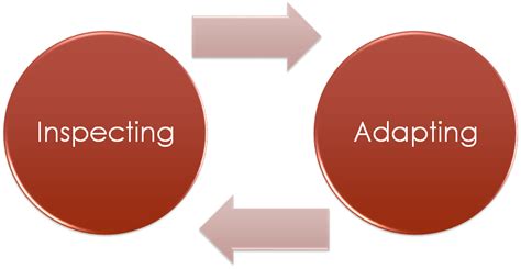 Applied Agile Analysis What Is Agile Analysis