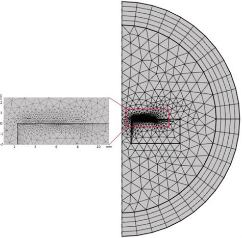 Visualization Of The Meshed Geometry For The Coil Part And Infinite Download Scientific