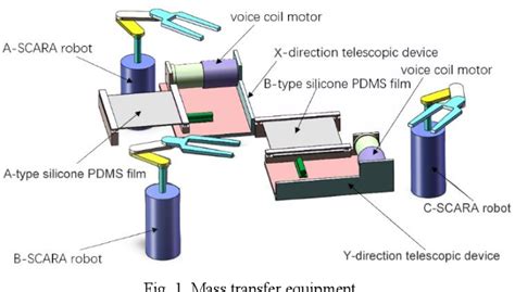 Figure 1 From New Method For Mass Transfer Of Microled Semantic Scholar