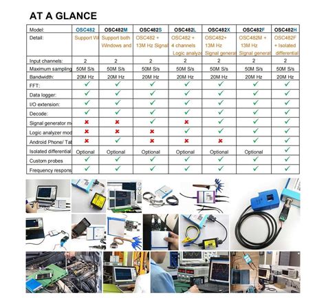 Loto Instruments Osc Usb Oscilloscope Emariete