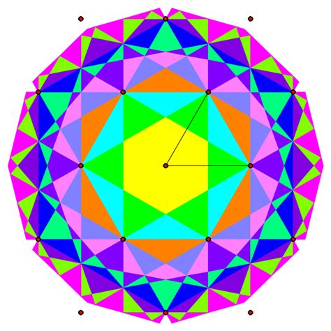 Left Brillouin Zones Of The Square Lattice Right Brillouin Zones Of