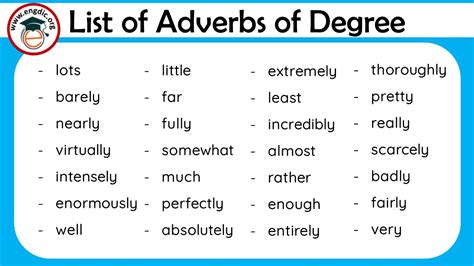 Basic Types Of Adverbs Usage Adverb Examples In