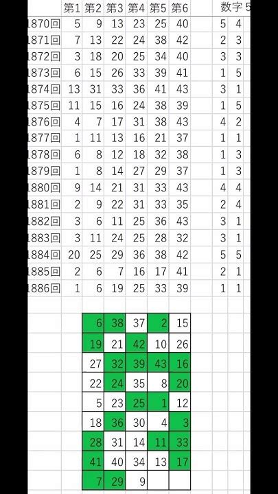 第1887回ロト6 予想 宝くじ ロト6 Youtube