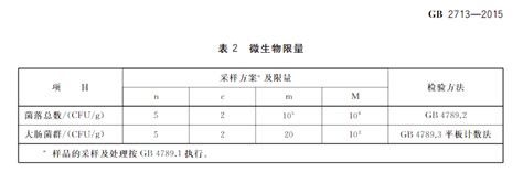 食品车间消毒怎么控制大肠菌群菌落数量 天佑晶创