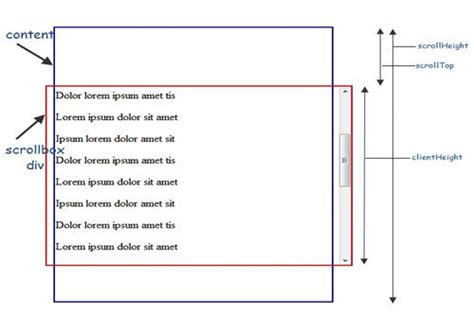 Ajax Tutorials Learn The Techniques For Creating Fast And Dynamic Web Pages Webgranth
