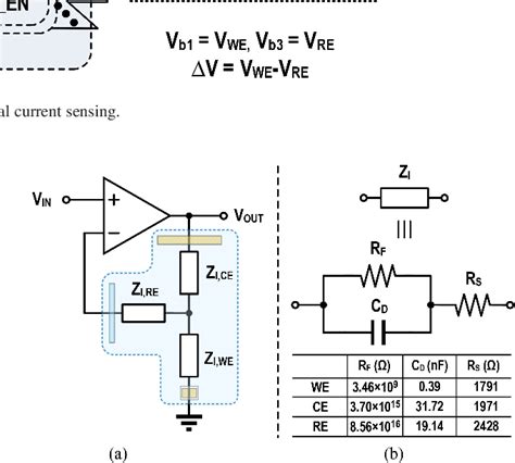 Figure 5 From A Cmos Multi Modal Electrochemical And Impedance Cellular
