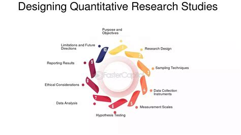Quantitative Research Examples