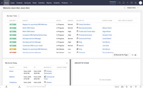 Zoho Vs Salesforce Price Features Whats Best In 2019