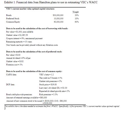 Solved Exhibit 1 Financial Data Joan Hamilton Plans To Use Chegg