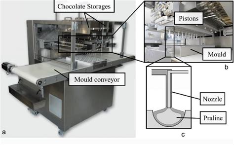 One Shot Chocolate Machine The Ultimate Faqs Guide Saintyco