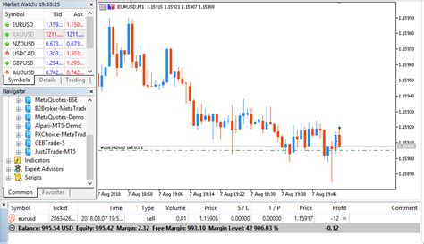 how to place varying close prices for same order pips general