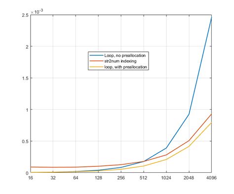 matlab index an array with a set of start and end indices stack