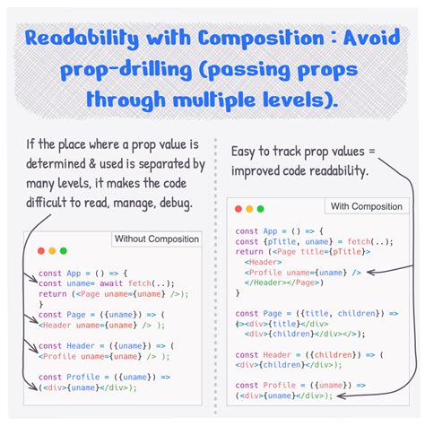 React Component Composition Rreactjs