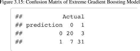 Figure 315 From Heart Disease Prediction Using Machine Learning Algorithms Semantic Scholar