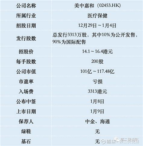 中金既是美中嘉和第二大股东，又是保荐人，干活总要卖力一点吧 港股ipo已经走熊了两年半，今年新股都是保发行居多，下半年开始破发率大幅下降，基本